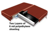 Double-Wrapped Core – Hottubcovers.Com